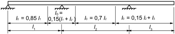 Automatic calculation of effective width