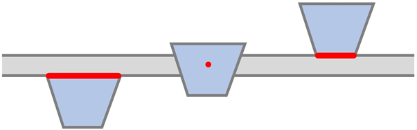 Automatic calculation of effective width