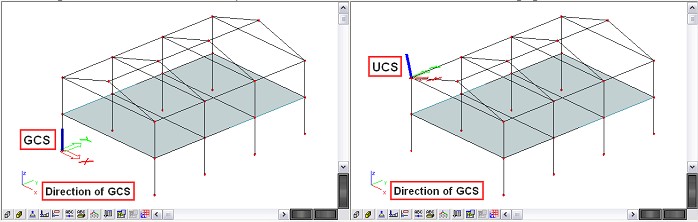 Coordinate systems