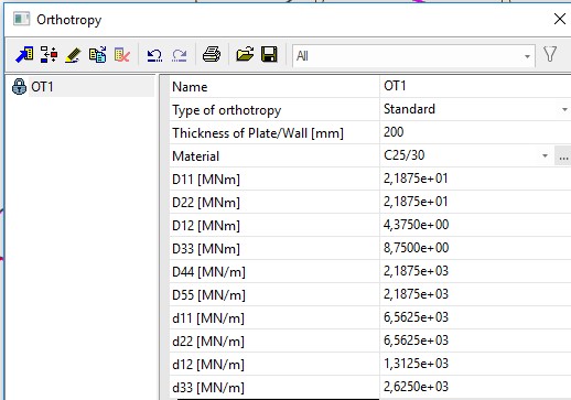 Orthotropic behavior of plates