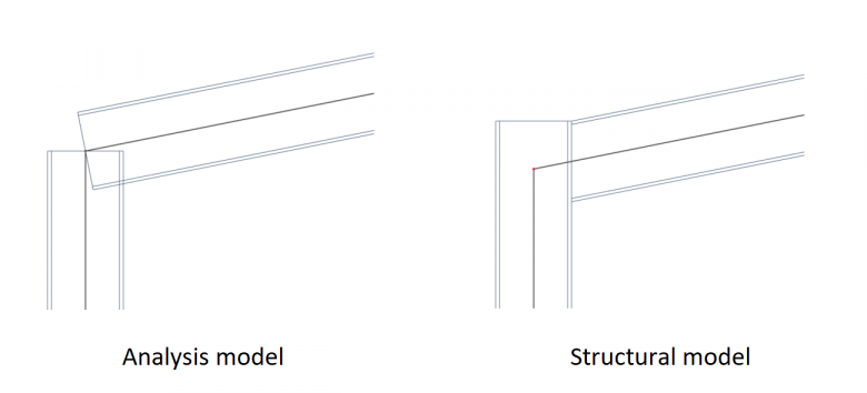 Structural model